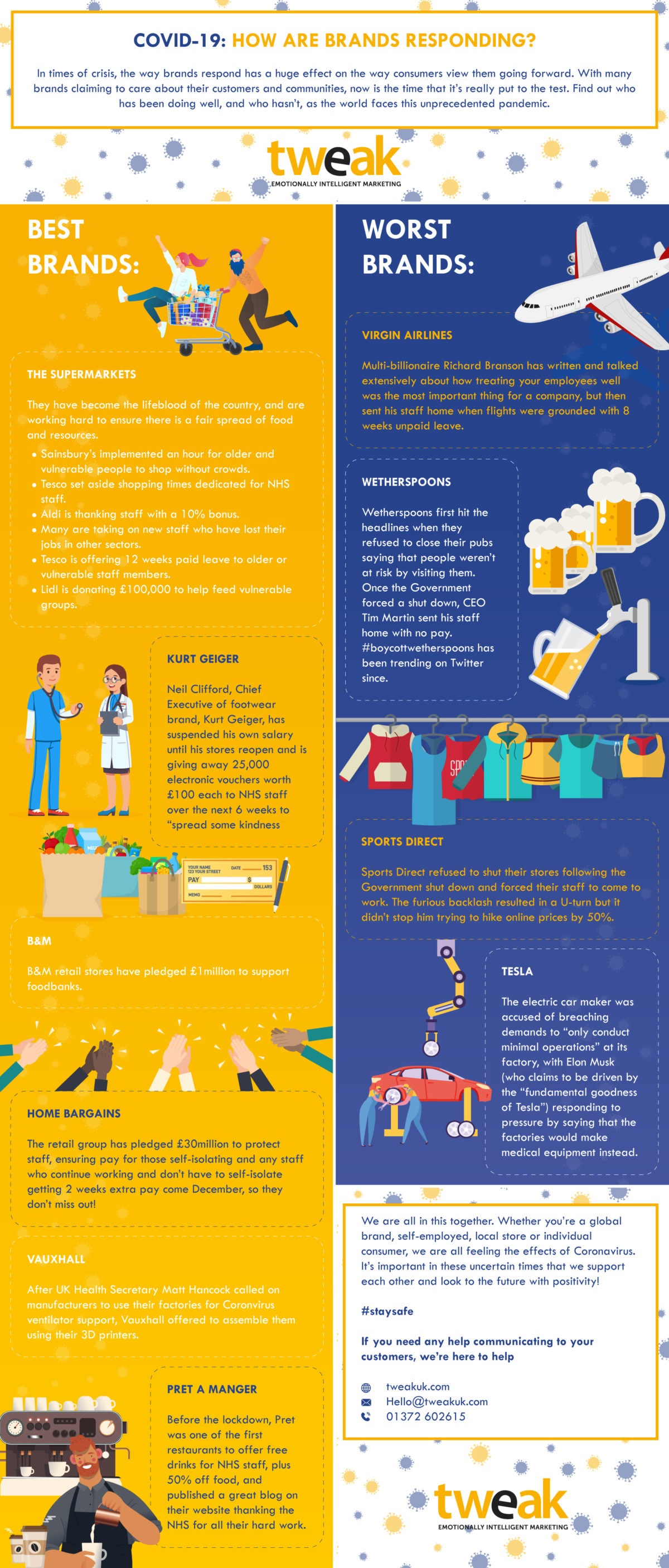 COVID-19: How Are Brands Responding? - Infographic - Tweak