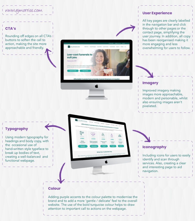 6 Ways to Transform Your Website | Tweak - Digital Marketing Agency